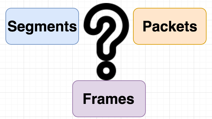 Difference Between Segments, Packets and Frames